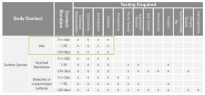 In vitro analysis: Analysis method for testing skin tolerance